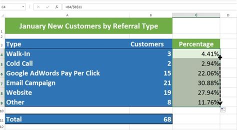 use absolute reference to create an excel formula to determine percentages steve chase docs
