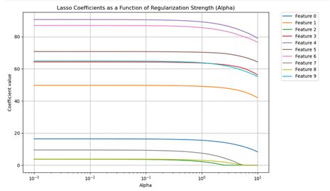 Support Vector Regression Svr Analytics Vidhya