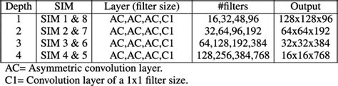 Table 1 From An Approach To Detect Anomaly In Video Using Deep