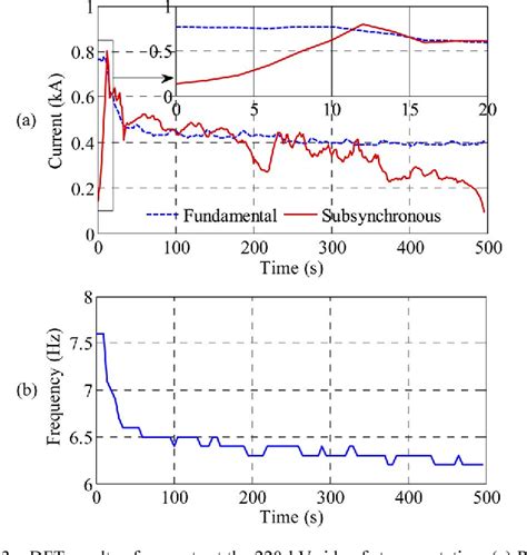 Figure 1 From Investigation Of Ssr In Practical Dfig Based Wind Farms
