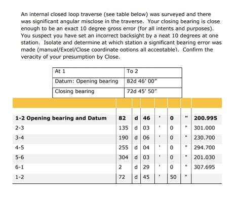 Solved An Internal Closed Loop Traverse See Table Below