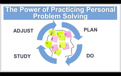 The Power Of Practicing Personal Problem Solving Katie Anderson