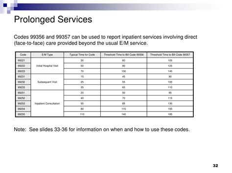 PPT Basic Inpatient E M Coding Training PowerPoint Presentation Free Download ID