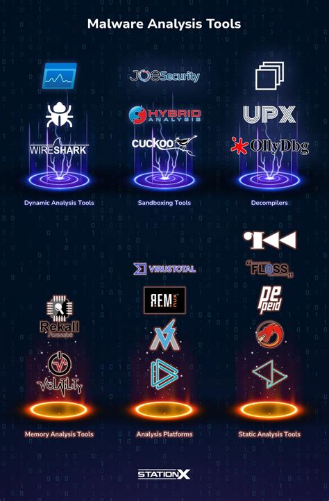 The Top 20 Malware Analysis Tools For 2025