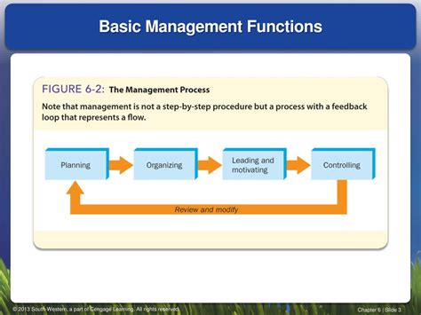 PPT Understanding The Management Process PowerPoint Presentation Free Download ID 2265144