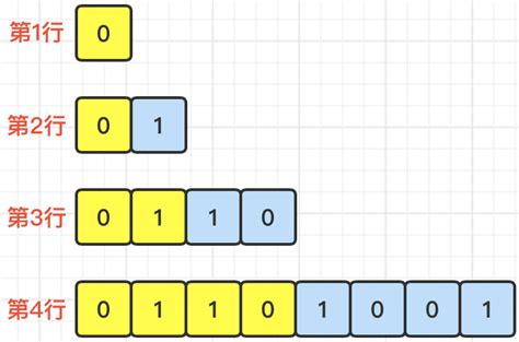 图解leetcode——779 第k个语法符号（难度：中等） Csdn博客