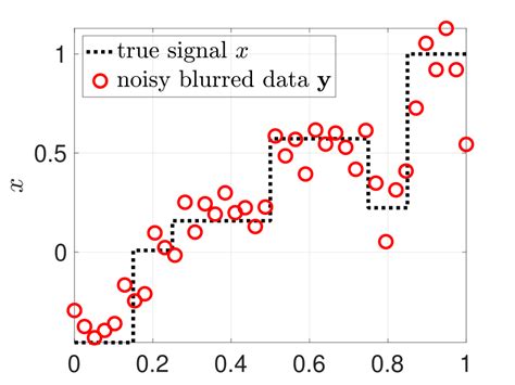 Second Signal And Measurements Download Scientific Diagram