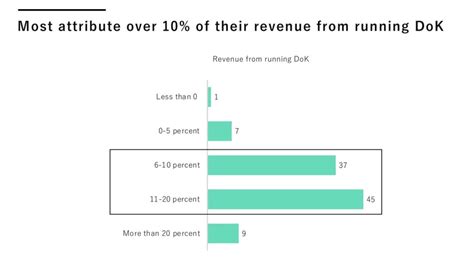 Data On Kubernetes 2022 Report Data On Kubernetes Community
