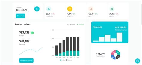 Omar Samy On Linkedin React Project Github Datavisualization