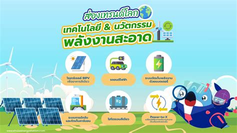 ส่องเทรนด์โลก เทคโนโลยีและนวัตกรรม พลังงานสะอาด Whale Energy Station