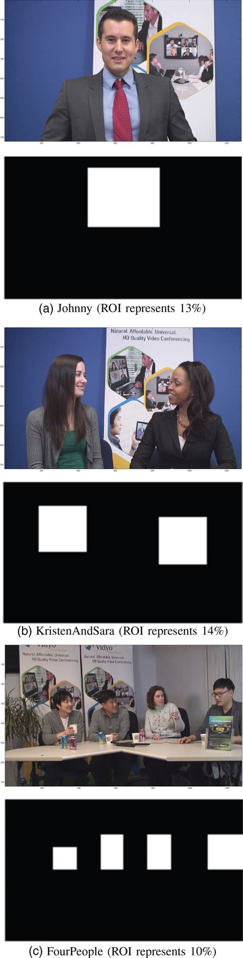 Region Of Interest Based Rate Control Scheme For High Efficiency Video Coding Apsipa