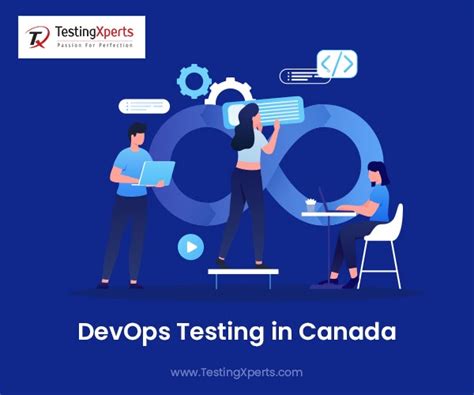 Test Automation Vs Devops