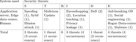 Application Layer Security Threats Download Scientific Diagram