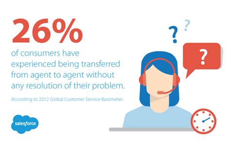 Crm Best Practices To Get The Most Roi Out Of Your Crm