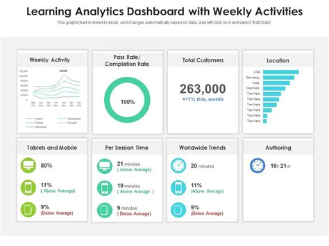 Visualizations And Dashboards For Learning Analytics At Kathleen
