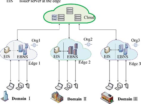 Figure 2 From A Highly Reliable Cross Domain Identity Authentication