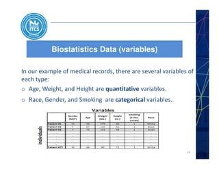 Biostatistics And Its Importance To Biologist PDF