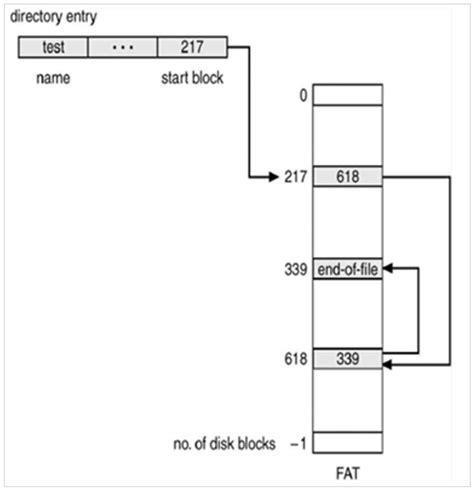 What File System Does Windows Use Quick Answer Consumer Gear Guide