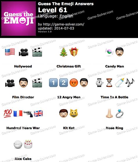 Guess The Emoji Level Game Solver