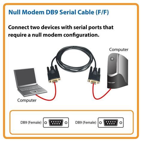 The Diagram Shows How To Connect Two Devices With Serial Ports That