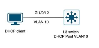 Troubleshoot DHCP On Catalyst Switches Cisco