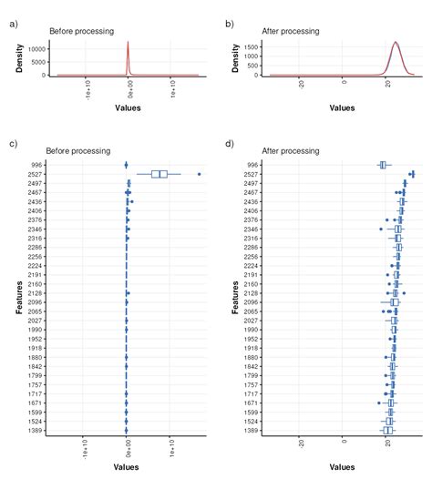 Data Analysis Of Metabolomics And Other Omics Datasets Using The