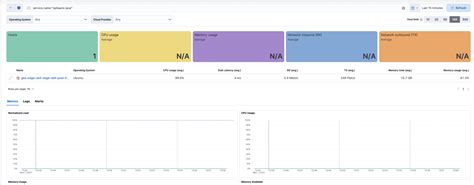 Infra Ui Hosts Filtering Sometimes Returns Hosts But Not Data · Issue 151768 · Elastic
