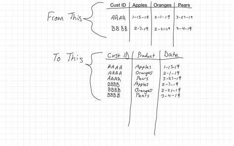 Combining Values In 3 Columns Into 1 New Column Domo Community Forum