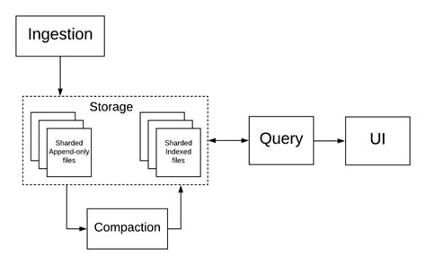 how does css grid work with height width margin and padding by stefan valentin mixpanel
