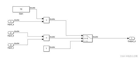 simulink生成c代码，标定量（parameter）与观测量（signal） simulink标定量和观测量设置 csdn博客