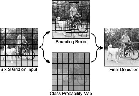 Figure 1 From Methods Of Vehicle Recognition And Detecting Traffic
