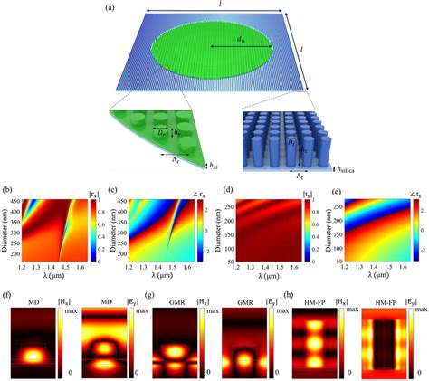 A The Geometry Of All Dielectric 2×2m2 Documentclass[12pt]{minimal} Download Scientific
