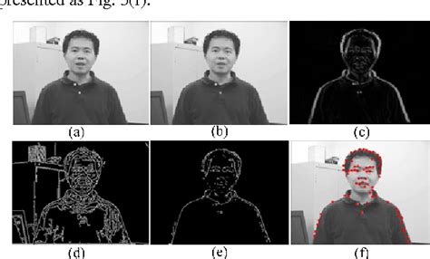 Figure 3 From Object Contour Tracking Using Multi Feature Fusion Based