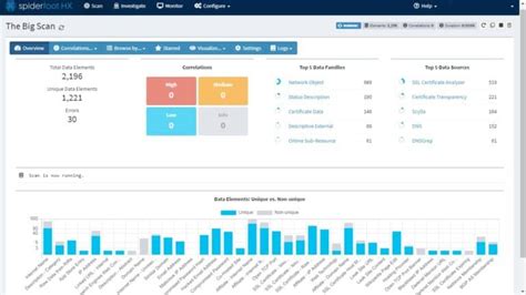 8 Best Osint Tools For 2022 Paid And Free With Pros And Cons And Faqs 8 Best Osint Tools For 2022 Paid And Free With Pros And Cons And Faqs