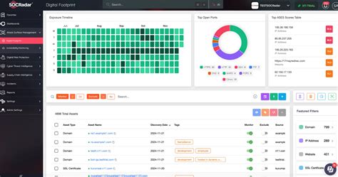 Top 10 Major Cyber Attacks Targeting E Commerce Industry Socradar® Cyber Intelligence Inc