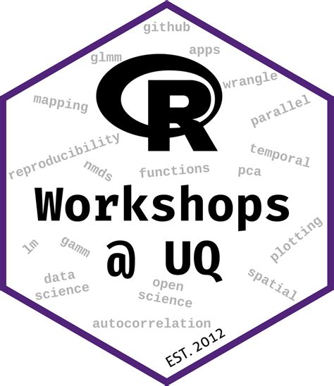 R Workshops Uq