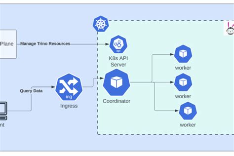 Data Clouds Lightning Fast Migration From Amazon Ec2 To Kubernetes In