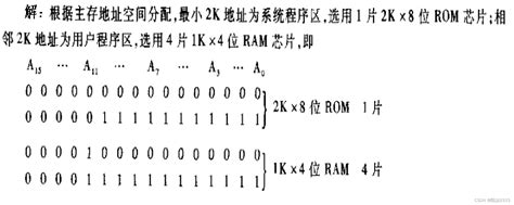计算机组成原理（超详解！！） 第五节 只读存储器和闪速存储器 片选逻辑 存储器设计连接图 Csdn博客