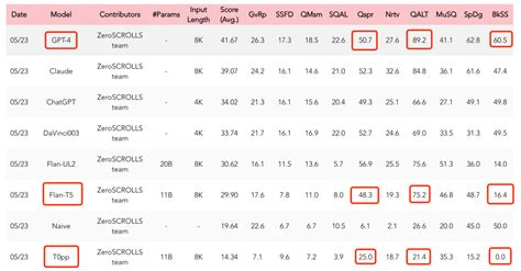 符尧：过去三个月，llama系模型发展如何？指令微调的核心问题又是什么？ Csdn博客