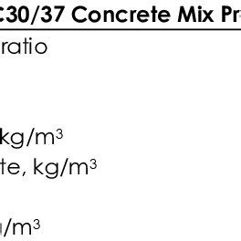 Concrete Splitting Tensile Strength Ft Of Grade C30 37 Concrete Download Scientific Diagram