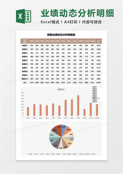 销售业绩动态分析明细表Excel模板下载 熊猫办公