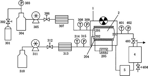 Apparatus And Method For Simulating Water Rock Reaction Eureka Patsnap