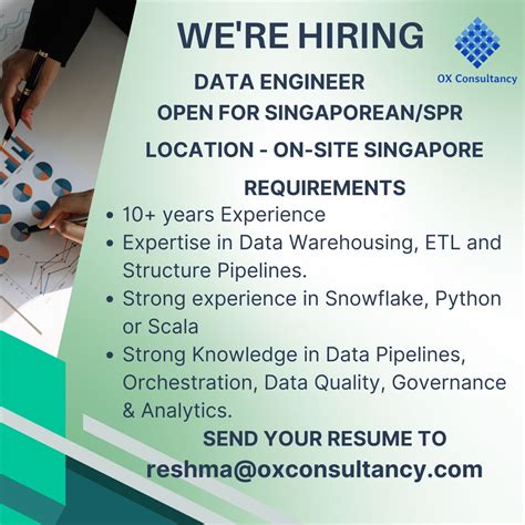 Reshma Masoodha On Linkedin Datawarehouse Etl Snowflake Python Scala Datapipelines