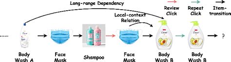 Figure From AutoGSR Neural Architecture Search For Graph Based Session Recommendation