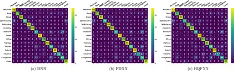 Figure 8 From A Hierarchical Fused Quantum Fuzzy Neural Network For Image Classification