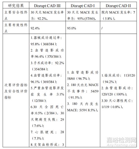 冠脉钙化冲击波球囊技术发展与代表产品 检测资讯 嘉峪检测网