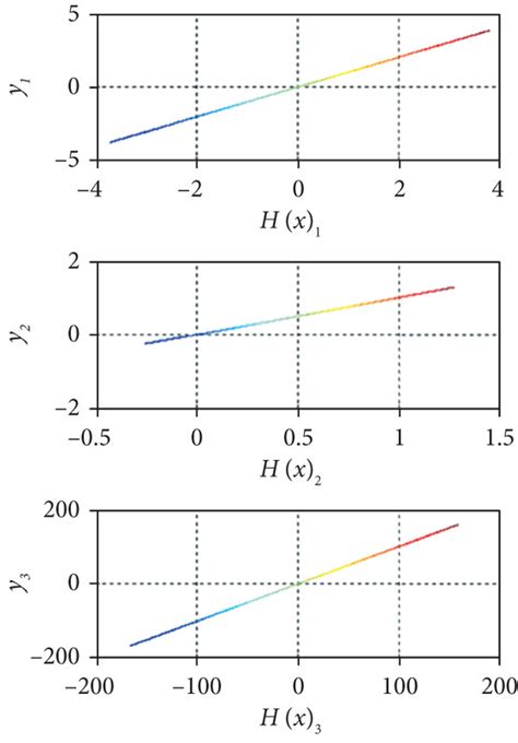 The Synchronization Relationships Of Different State Variables In The Download Scientific