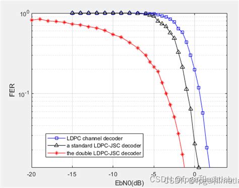 ★专题1信道编译码matlab仿真目录matlab信道编码 Csdn博客