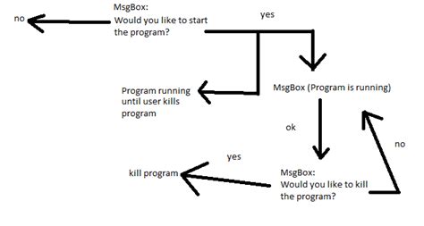 Vbscript Message Box That Allows Program To Run In Background Rvbscript