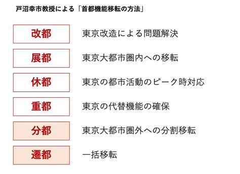 関東大震災100年 京都移転した文化庁に続く地方移転はあるか？ 日本の都市計画の課題 Shiruto（シルト）